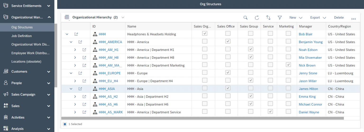 SAP Sales Cloud - C4C Is Easy - Organization Structures