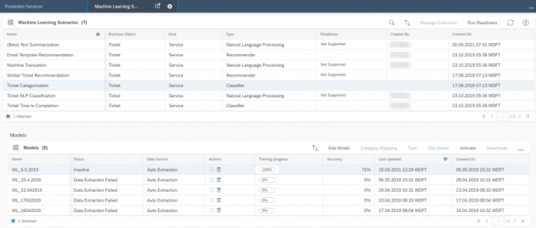 SAP Sales Cloud - C4C Is Easy - Ticket Intelligence