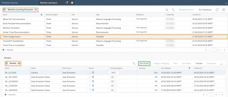 SAP Sales Cloud - C4C Is Easy - Ticket Intelligence