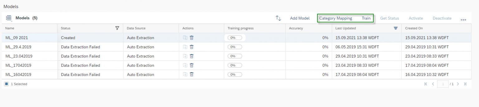 SAP Sales Cloud - C4C Is Easy - Ticket Intelligence