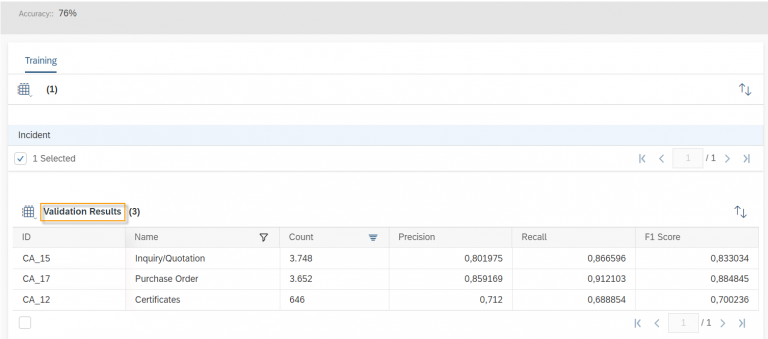 SAP Sales Cloud - C4C Is Easy - Ticket Intelligence