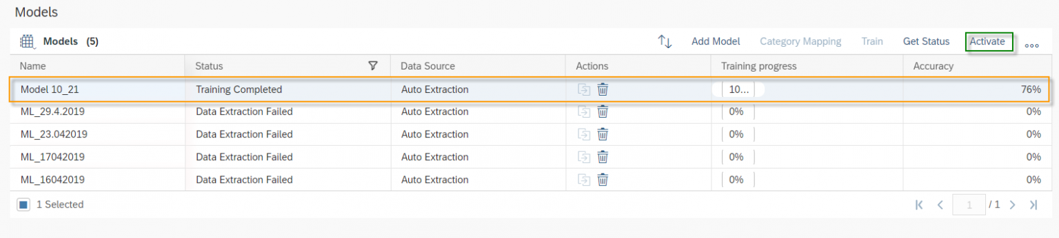 SAP Sales Cloud - C4C Is Easy - Ticket Intelligence
