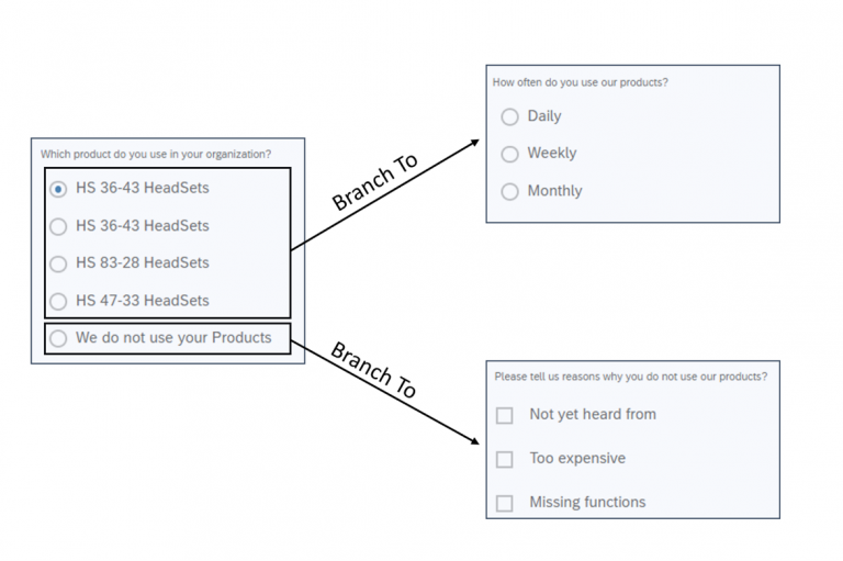 SAP Sales Cloud - C4C Is Easy - Design for Survey Category Checklist